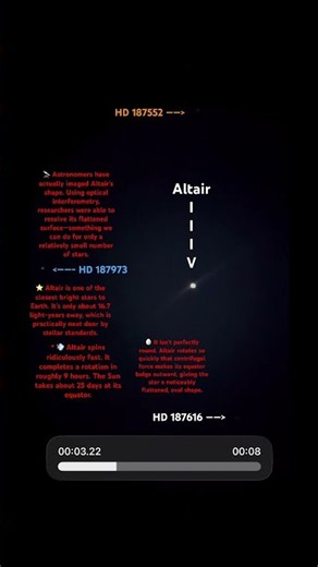 Altair & Its Stellar Neighbors | Exploring the Eagle’s Brightest Star ⭐🦅🔭