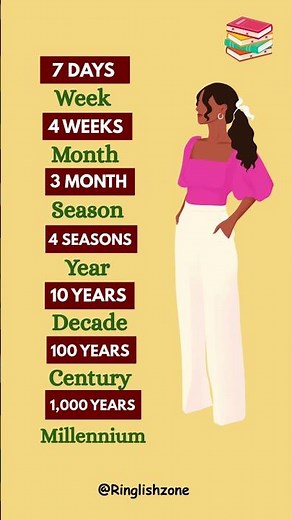 Learn Periods Of Time Explained in English