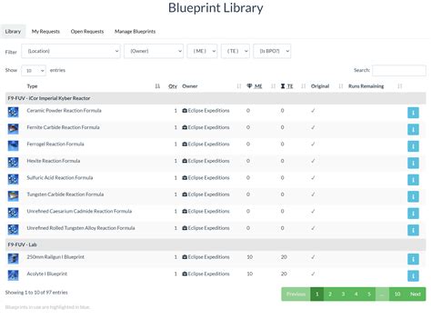 aa blueprints · pypi