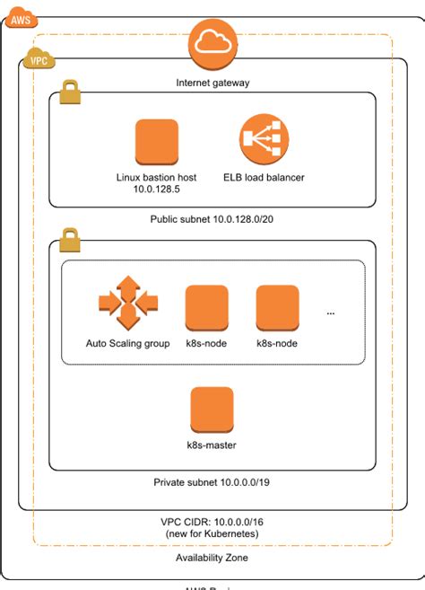 aws architecture diagram — with 2019 new icons and over 50 examples