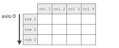 numpy standard deviation explained sharp sight