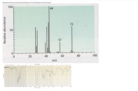 Solved Determine The Structure Of The Compound That Gives