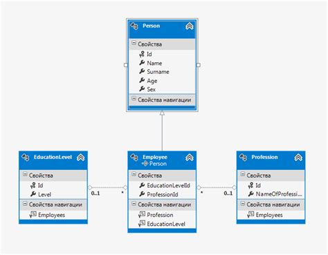 c did i write right queries to database with inheritance stack