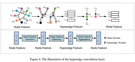 2019 aaai hypergraph neural networks hypergraph neural networks