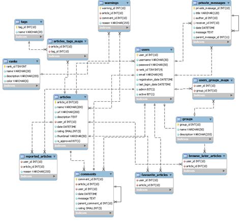annotations why is hibernate generating additional entities when