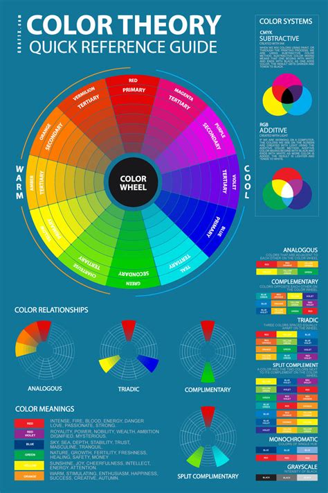 What Is Color Theory Simple Definition