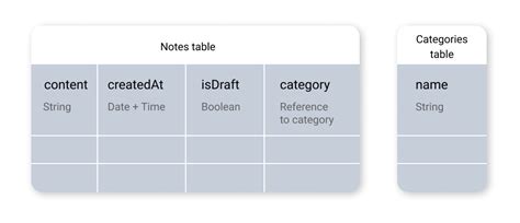 prisma orm how to use the great database mapping package