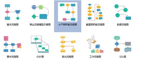 干货！如何绘制生产管理流程图？ 爱运营