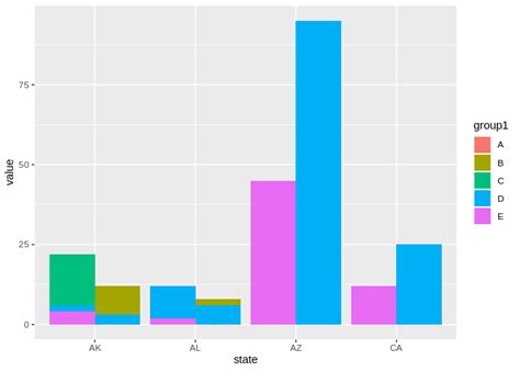 clustered bar plot in r using ggplot2 stack overflow porn sex picture