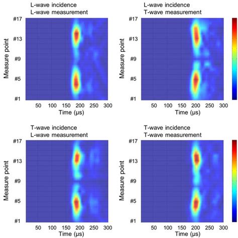 Short Time Fourier Transforms Stfts Of The Measured Signals By The