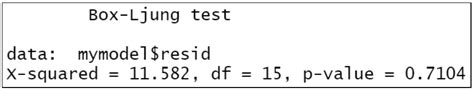 time series forecasting in r step by step guide with examples [updated]