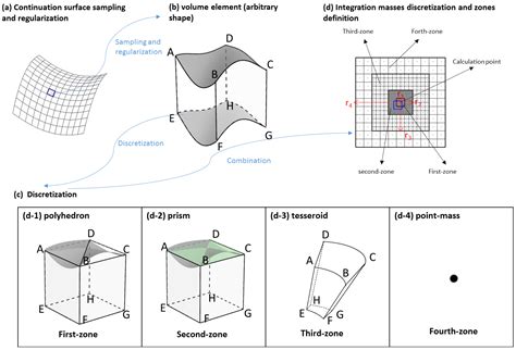 remote sensing free full text tgf a new matlab based software for