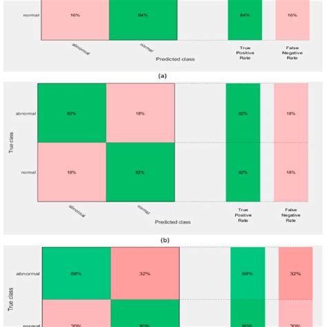 confusion matrix of support vector machine svm classifier trained