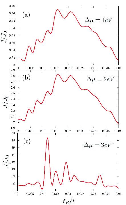 The Conductance Oscillations For Pure And Impure Vibrationless