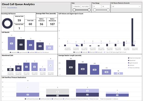 updated auto attendant and call queue historical reports microsoft