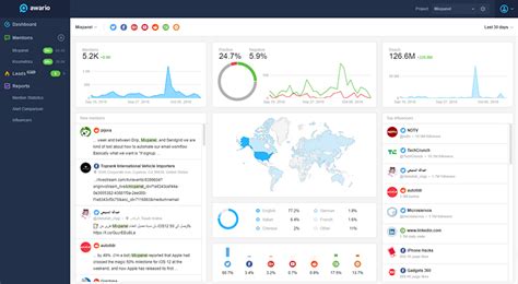 7 social media monitoring tools to check out in 2019 all