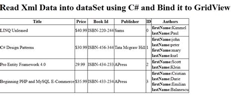 asp 4 tutorials read xml data into dataset using c bind to gridview