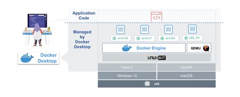 using mitmproxy through docker with a m1 mac bad gateway