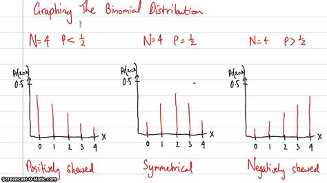 discrete random variables the binomial distribution part 4