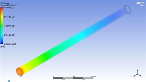 💯 ansys fluent project 34 cfd analysis of laminar flow in a