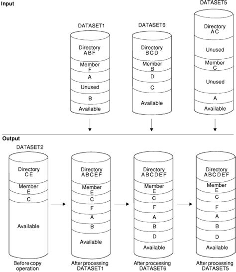 example 2 merge four data sets