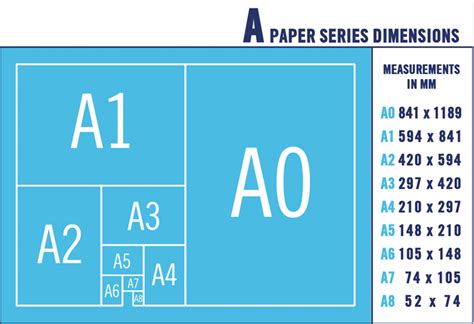 Kích Thước Các Khổ Giấy In Thông Dụng A0 A1 A2 A3 A4 A5