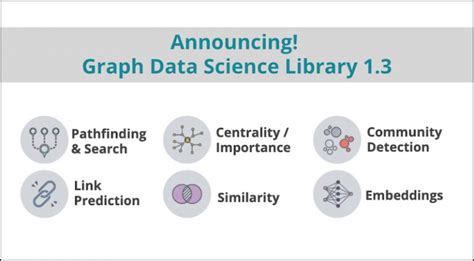 upgrade your graph data science library now or miss out on cool new