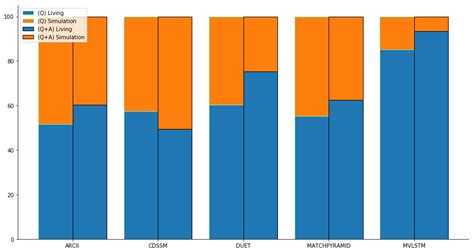 [code] grouped stacked bars in a plot from pandas dataframe pandas