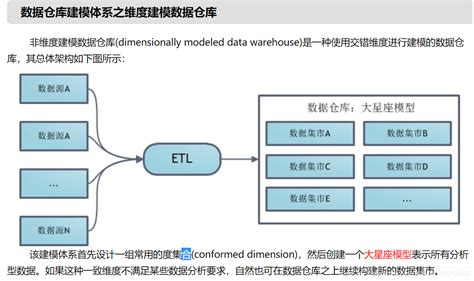 大数据 数据仓库维度建模 bi大数据分析项目维度建模 csdn博客
