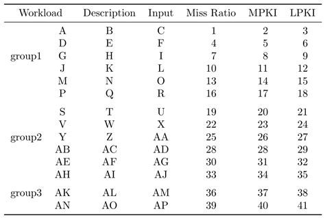 multirow latex table divide a column in two columns