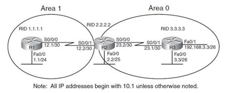 Show Ip Ospf Interface Brief Showing Passive Interfaces — Techexams