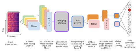 audio data analysis using deep learning with python part 2 kdnuggets