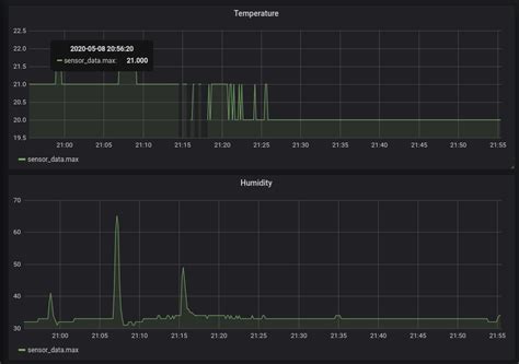 sending arduino sensor data via bluetooth to a python app