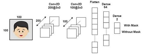 face mask detection using machine learning