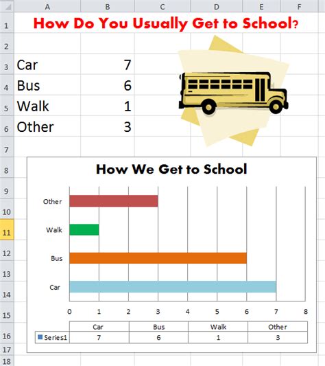 excel how do you get to school chart k 5 computer lab school