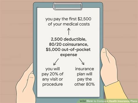 3 Easy Ways To Compare Health Insurance Plans Wikihow Life
