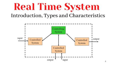 real time system introduction types and characteristics for engineering