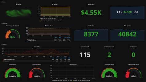 grafana dashboard