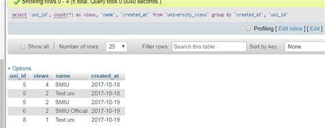 mysql eloquent giving error but query executes fine in phpmyadmin