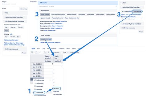 timeline of pages in confluence with a specific label questions