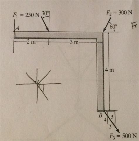 Solved Determine The Moment Of Each Of The Three Forces