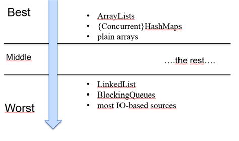 how exactly does parallel programming work in java 8 quora