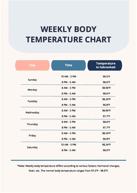Normal Body Temperature