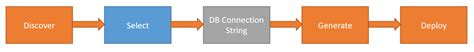 migrating asp applications to elastic beanstalk with windows web