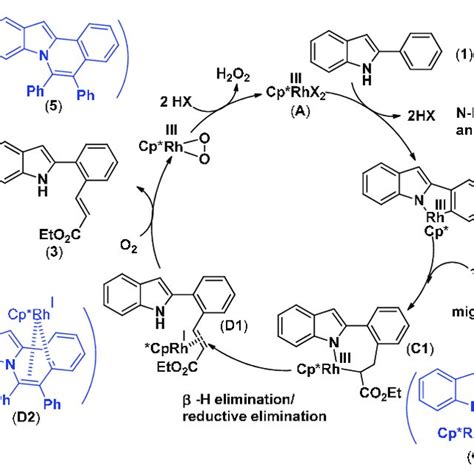 Scheme 3 Substrate Scope Of Oxidative Annulation Of Download