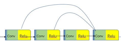 onnx qnn convert deploy problems · issue 38 · modeltc mqbench · github