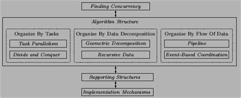 best algorithm assignment help services australia 50 off