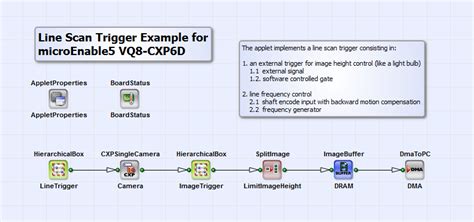 line scan trigger for microenable 5 vq8 cxp6 using signal operators and