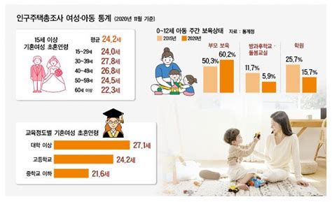 가임 기혼여성 7명 중 1명꼴 ‘자녀 없다… 절반은 출산 계획도 없어