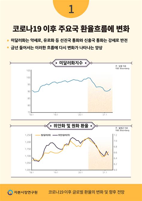 Kcmi 자본시장연구원